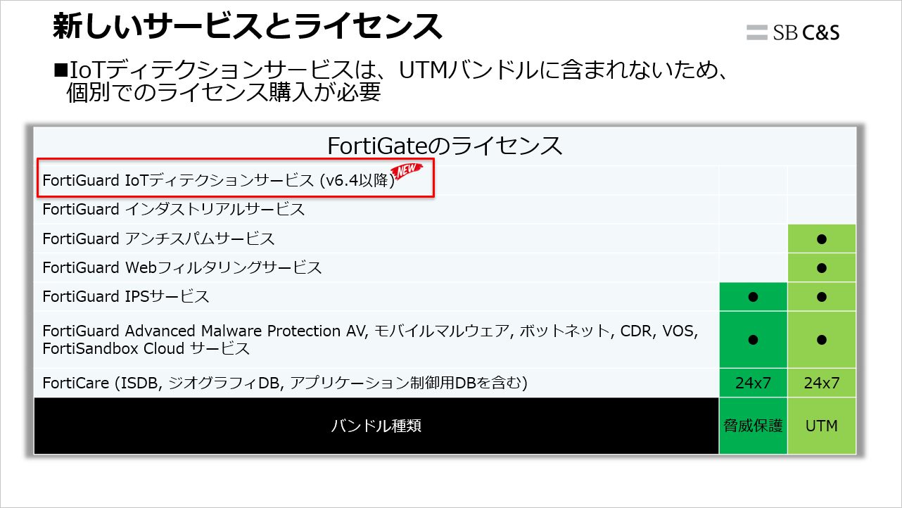 【3分で分かるFortinet】【第16回】FortiOS v6.4.x 注目の新機能情報｜技術ブログ｜C&S ENGINEER VOICE