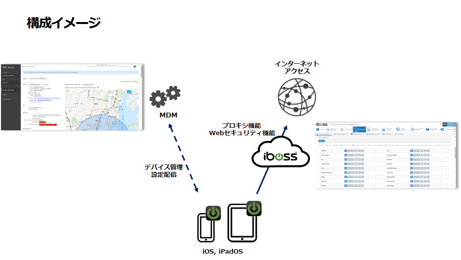 【クラウドセキュリティブログ第7回】iboss × iOS Cloud Connector 導入手順｜技術ブログ｜C&S ENGINEER VOICE